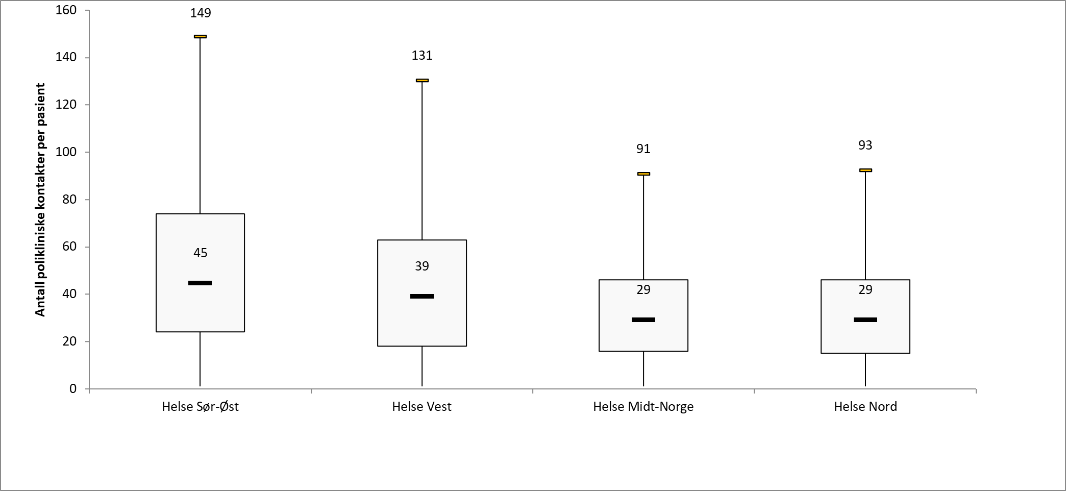 Bruk av tjenester 365 dager etter utskrivning - Helsedirektoratet